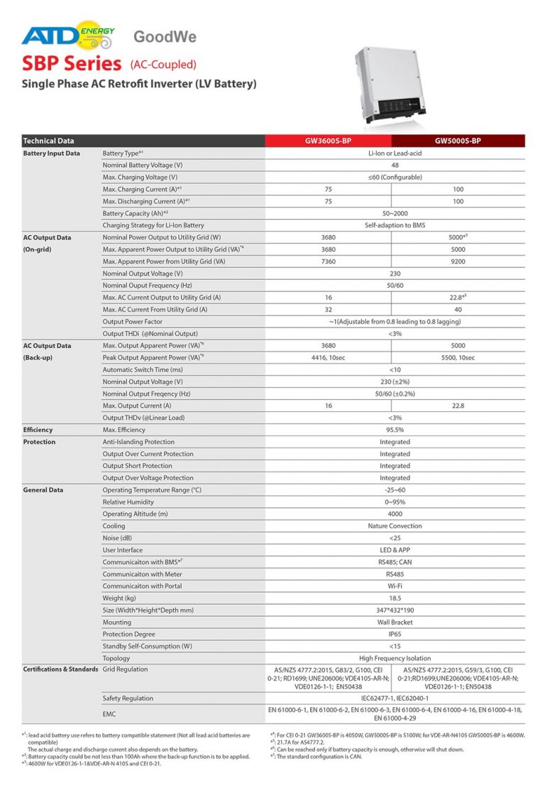 GoodWe GW3600S-BP Inverter - ATD ENERGY
