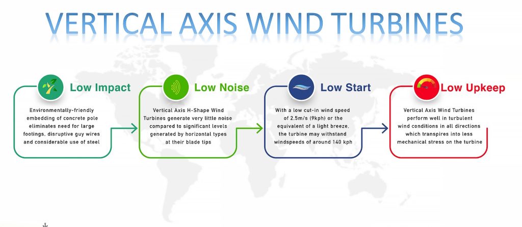 Vertical Axis Wind Turbines – VAWT - ATD ENERGY AUSTRALIA