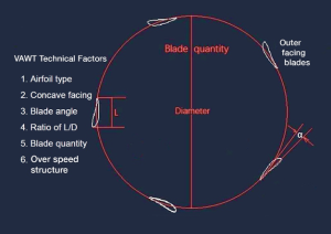 Vertical Axis Wind Turbines – VAWT - ATD ENERGY AUSTRALIA