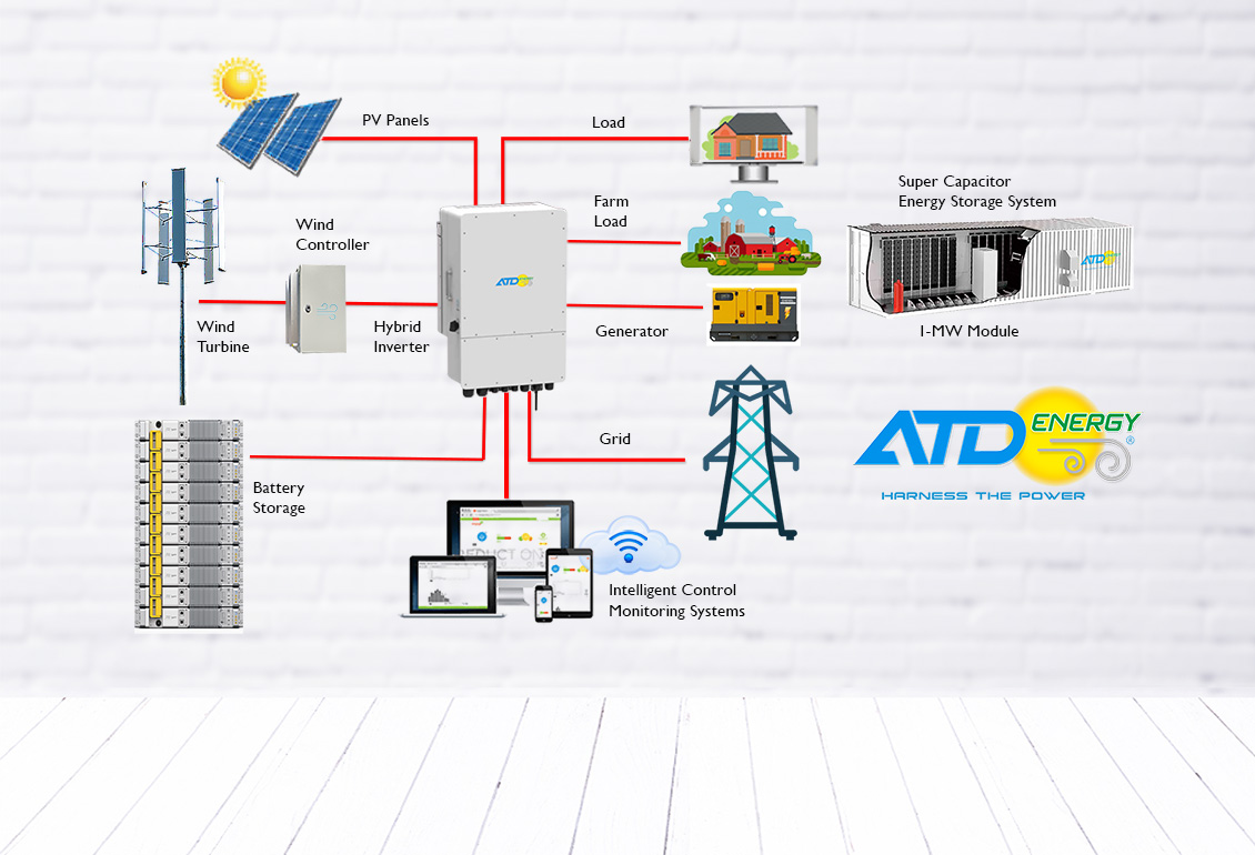 Virtual Power Plants | Energy Solutions ATD ENERGY AUSTRALIA